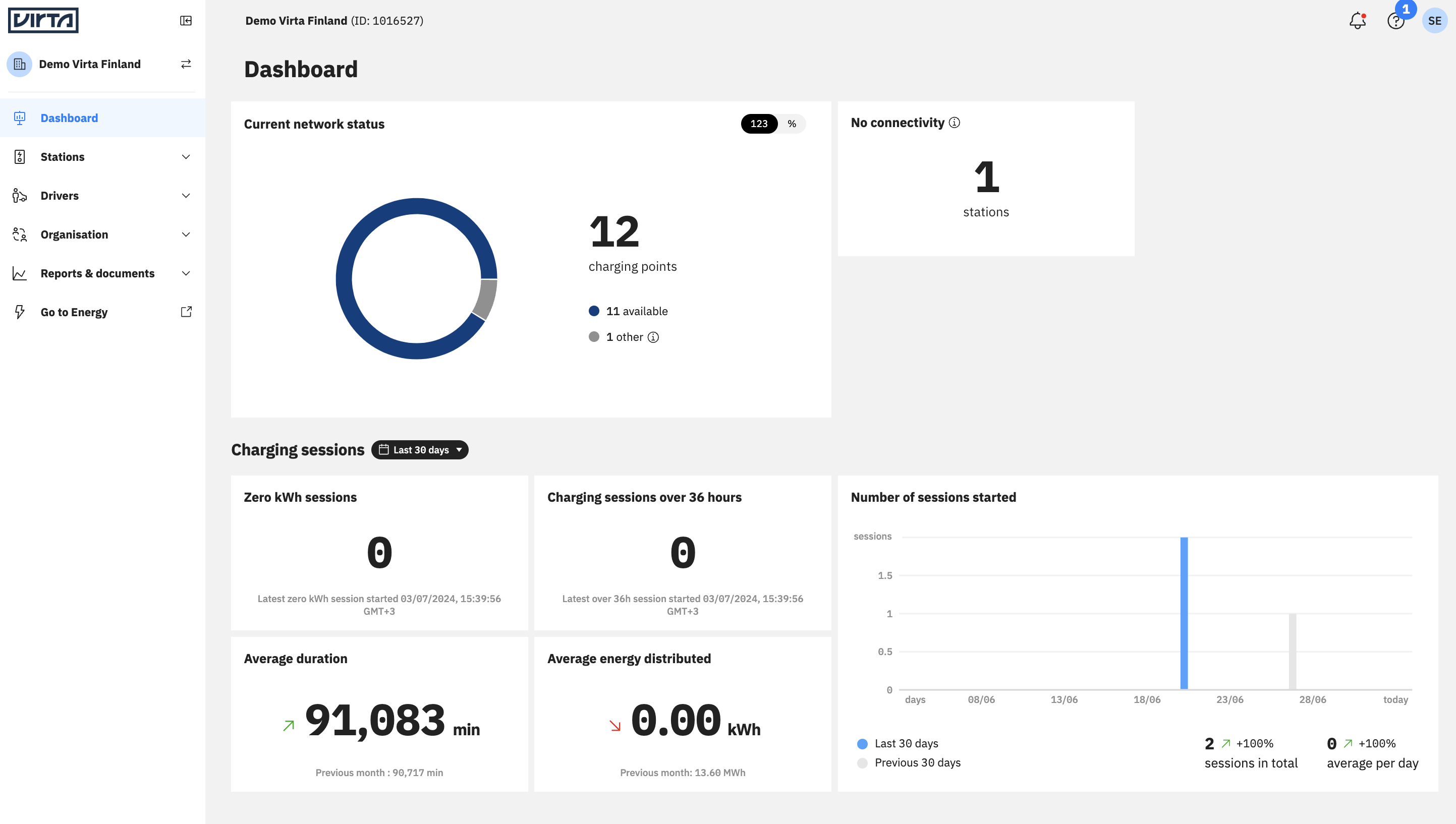 1.2 Introduction to Virta Hub (Essential) – Virta